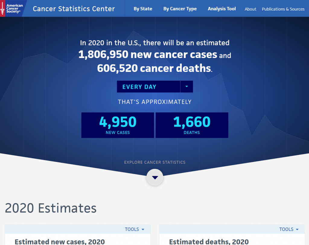 Cancer Data Resources - ACS4CCC