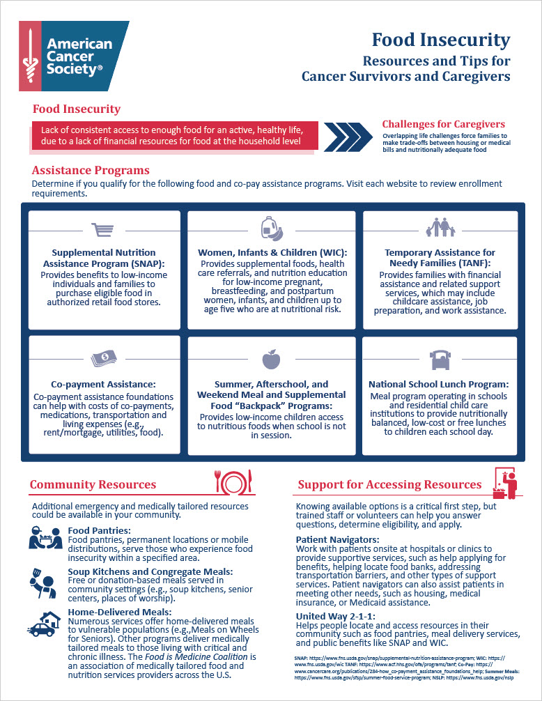 Food Insecurity Resources - ACS4CCC