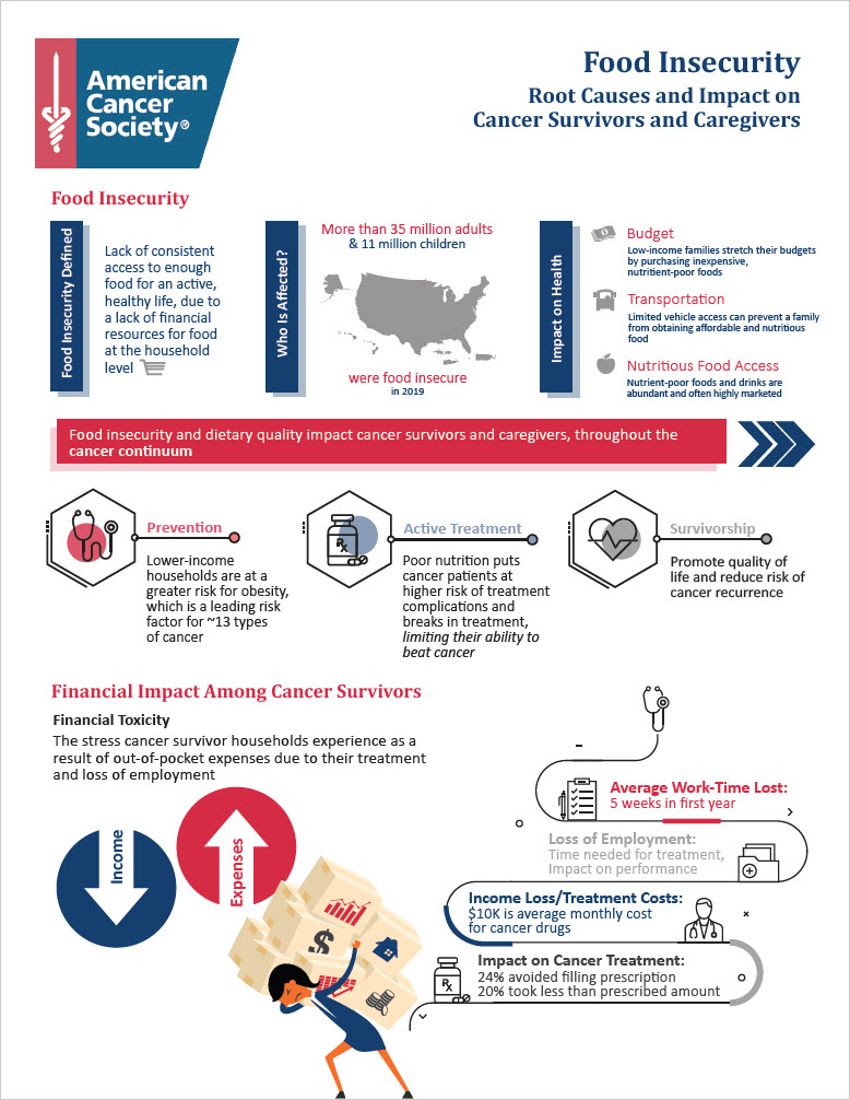 Nutrition and Physical Activity - ACS4CCC