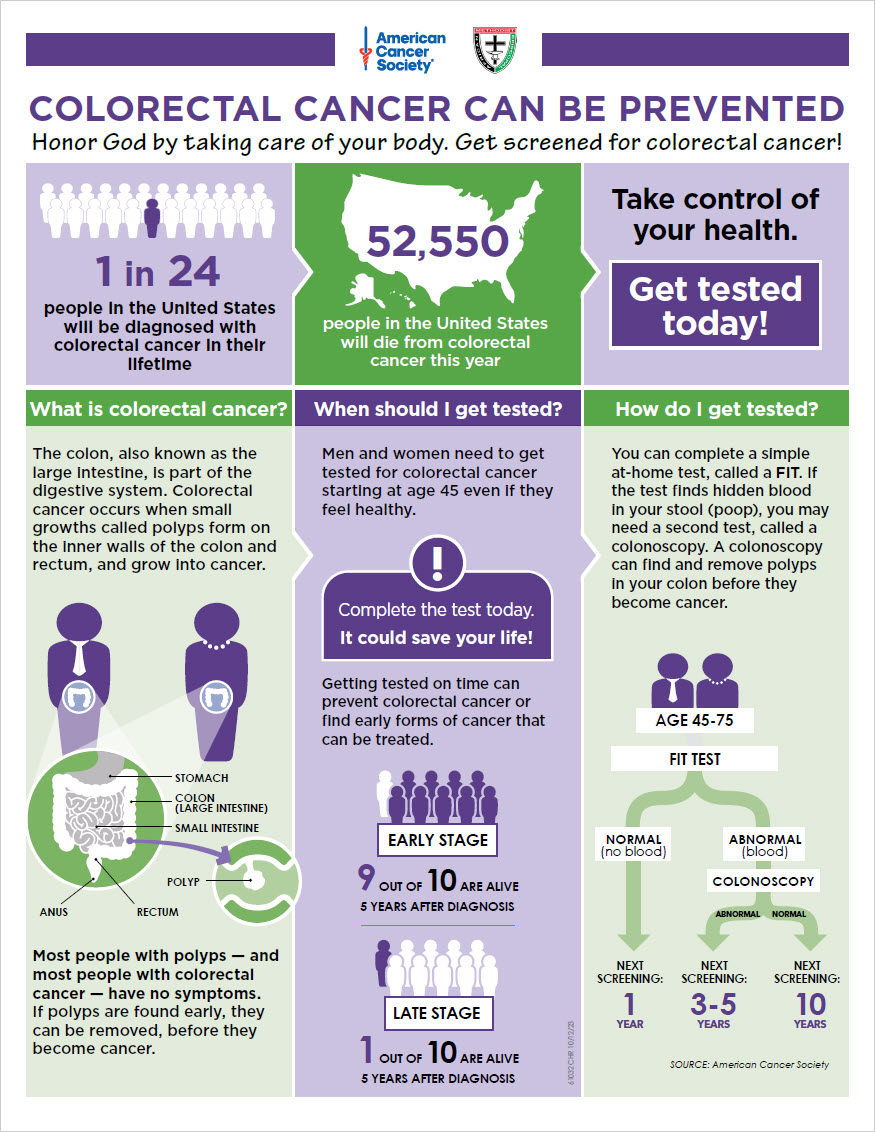 Colorectal Cancer Screening in the AME Church Community - ACS4CCC